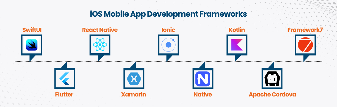 iOS Mobile App Development: Frameworks, Key Factors, Trends