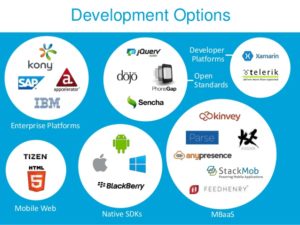 How to Overcome Biggest Problems With Mobile App Development