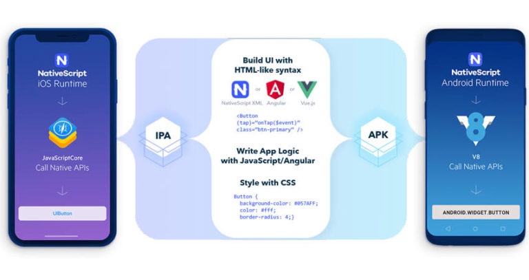 Top 10 Mobile App Development Frameworks to Use