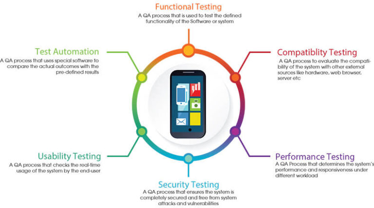 13 Best Mobile App Testing Trends to Watch Out