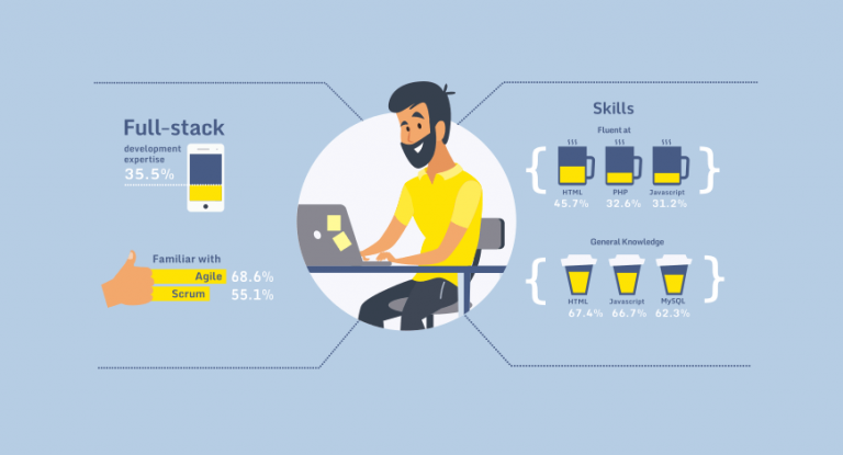 Tip to Find Out Best Outsourcing App Development Companies